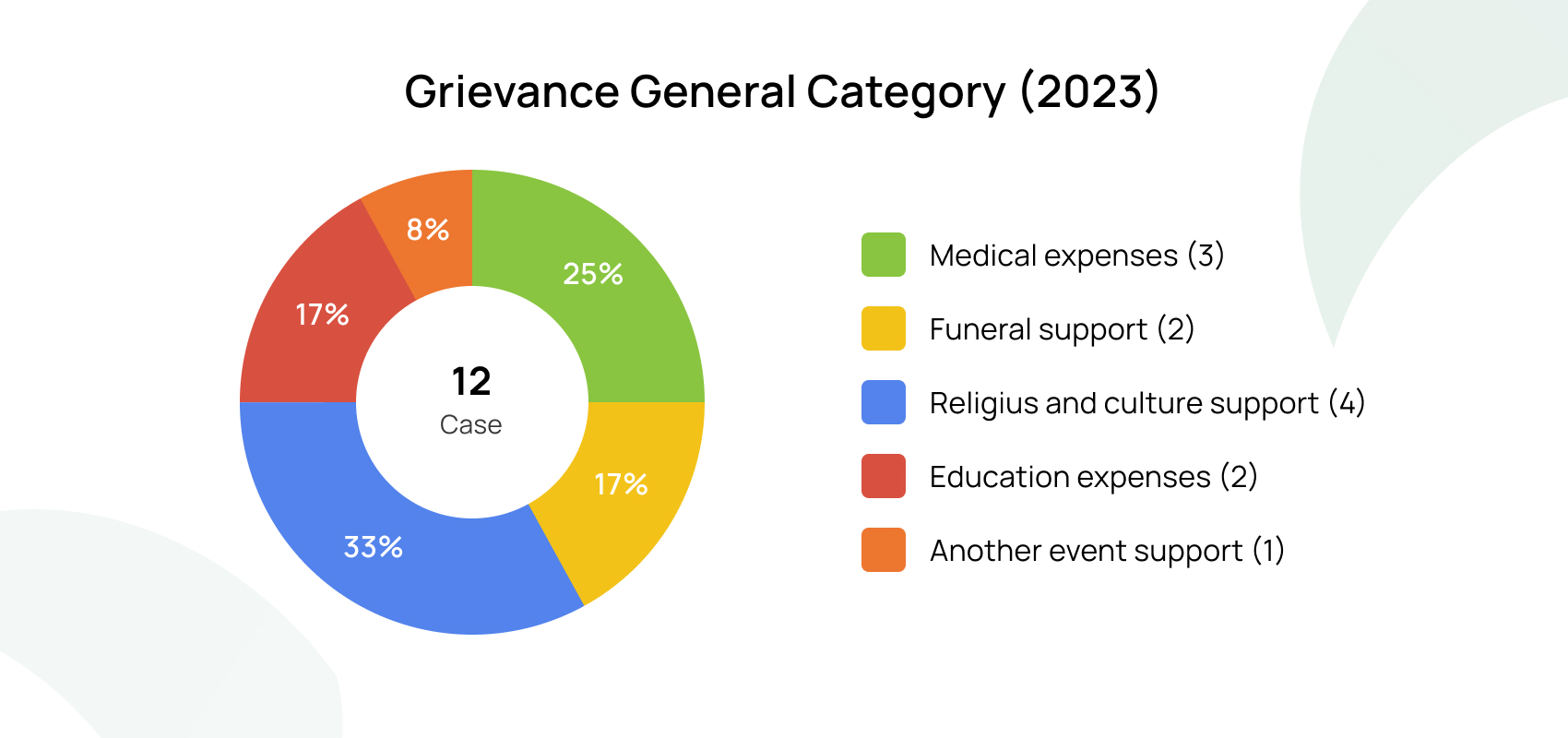 Grievance Procedure